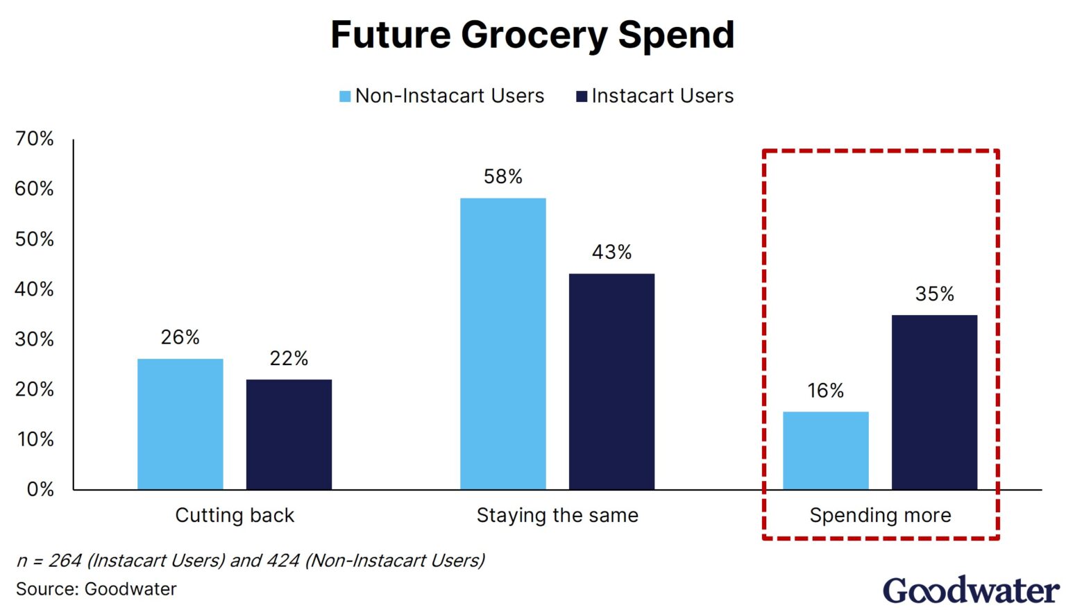 Understanding Instacart: Serving The Best Grocery Customers In the ...