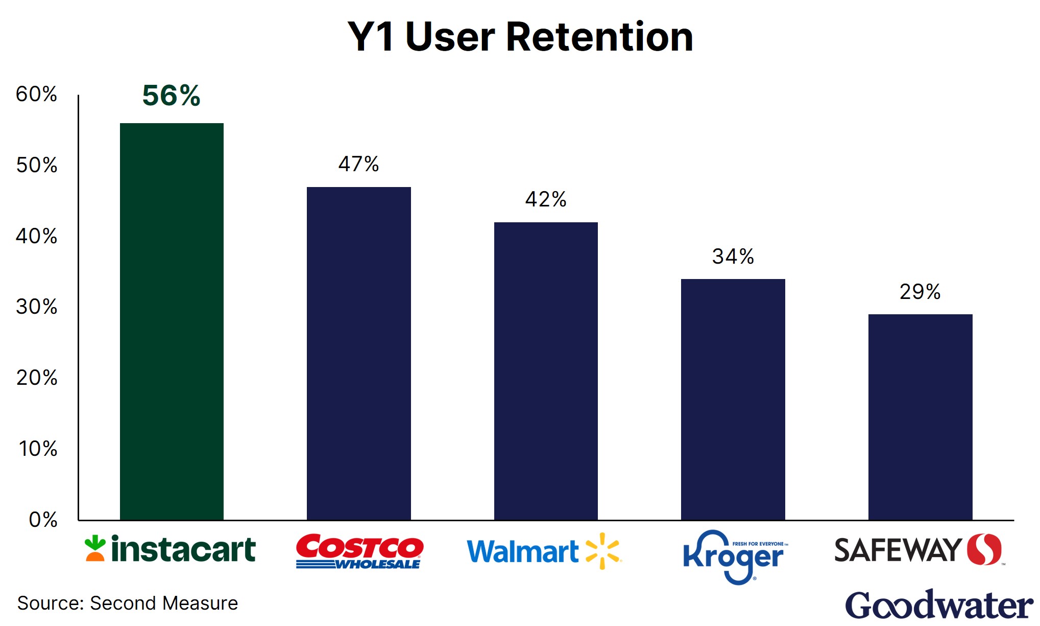 Understanding Instacart: Serving The Best Grocery Customers In the ...